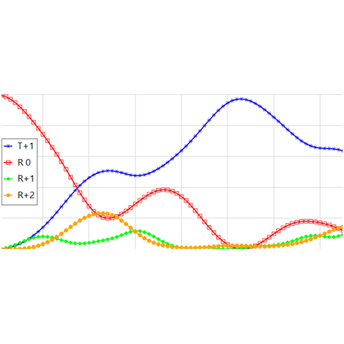 Thin Element Approximation vs. Fourier Modal Method